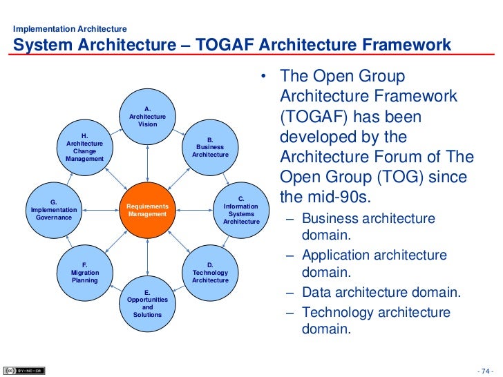2 Security Architecture+Design