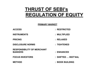 2 Security Market Session Ii & Iii | PPT