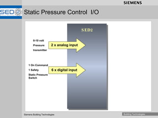 2 Sed2 Drive Applications | PPS