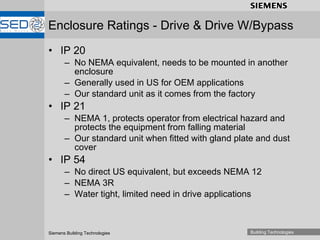 2 Sed2 Drive Applications | PPS