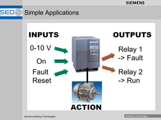 2 Sed2 Drive Applications | PPT