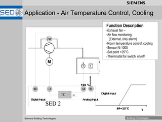 2 Sed2 Drive Applications | PPS