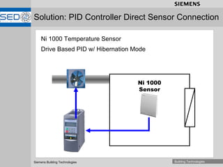 2 Sed2 Drive Applications | PPS