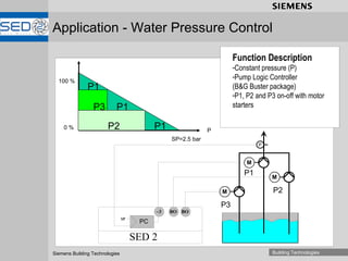 2 Sed2 Drive Applications | PPT