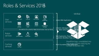 2 seeu sharepoint 2016 - what's new | PPTX | Cloud Computing | Internet