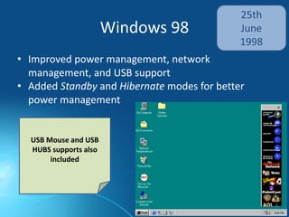 Evolution of Windows | PPTX
