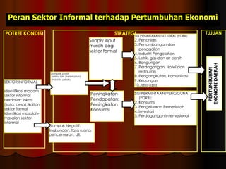 2 Sektor Informal | PPT