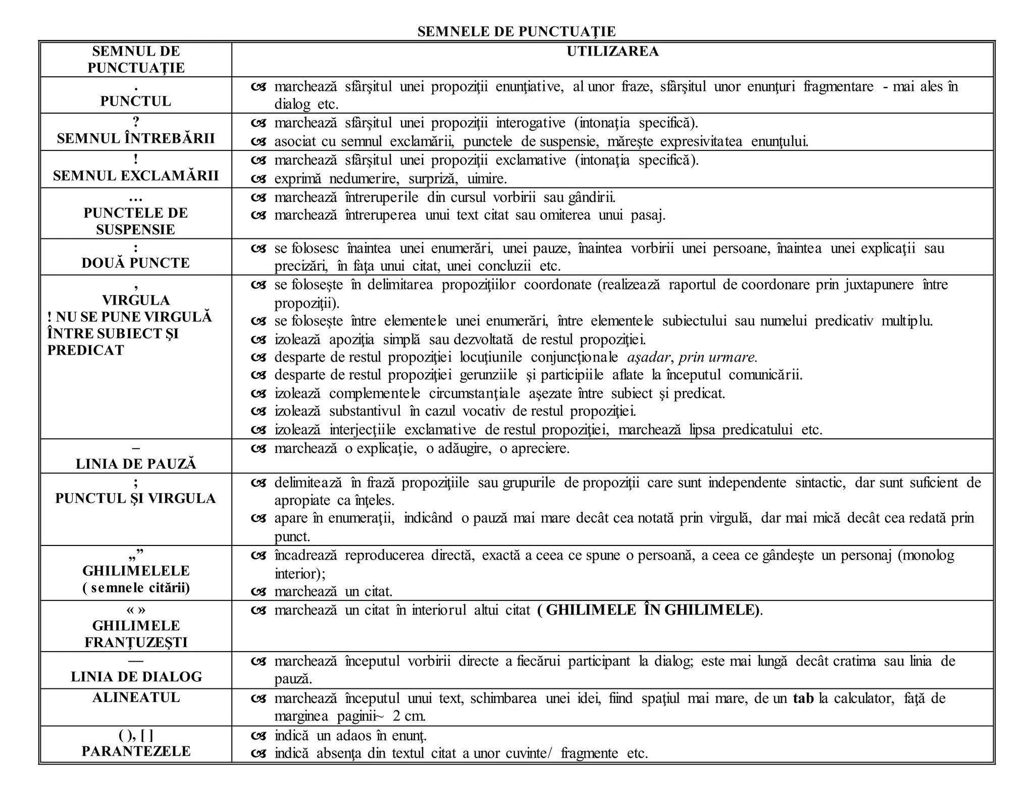 2_semnele_de_punctuatie.doc
