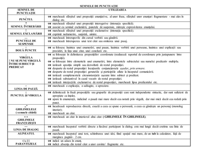 2_semnele_de_punctuatie.doc