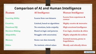 2 SENSITIZATION DAY 1 AI AND HUMAN INTELLIGENCE STRENGTH AND WEAKNESSES ...