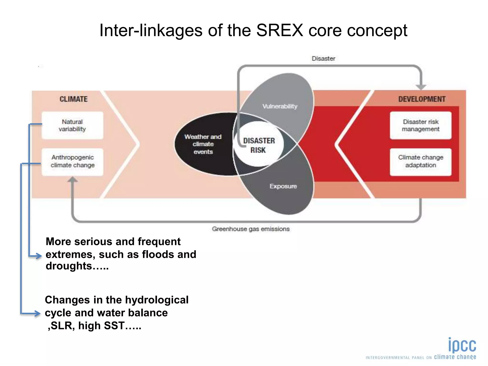 Impacts and Future Risks | PPT