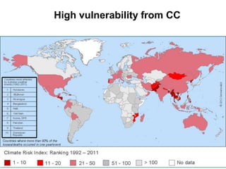 Impacts and Future Risks | PPT