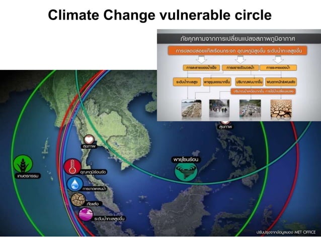 Impacts and Future Risks | PPT