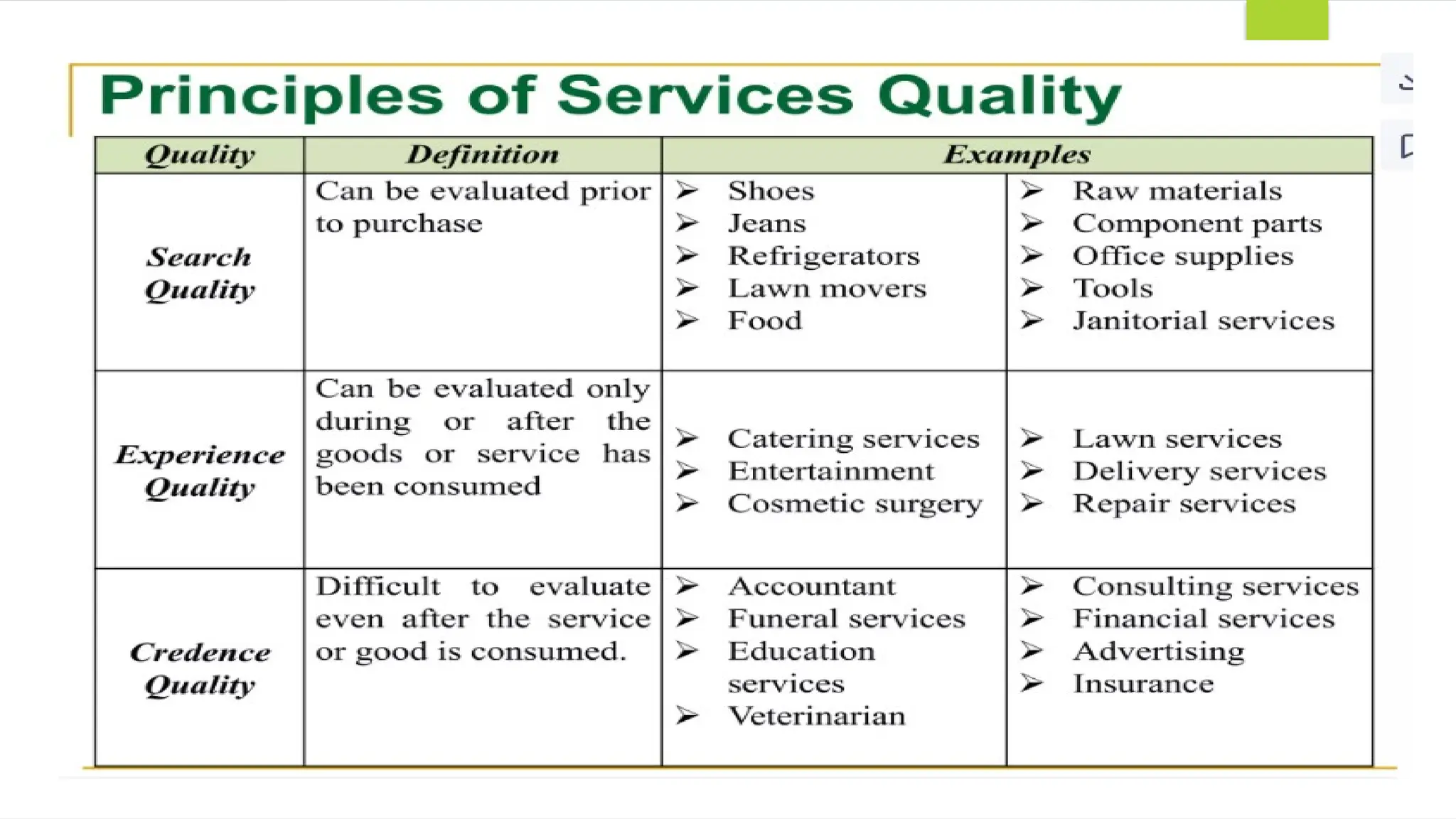 SERVQUAL - service quality dimensions.pptx