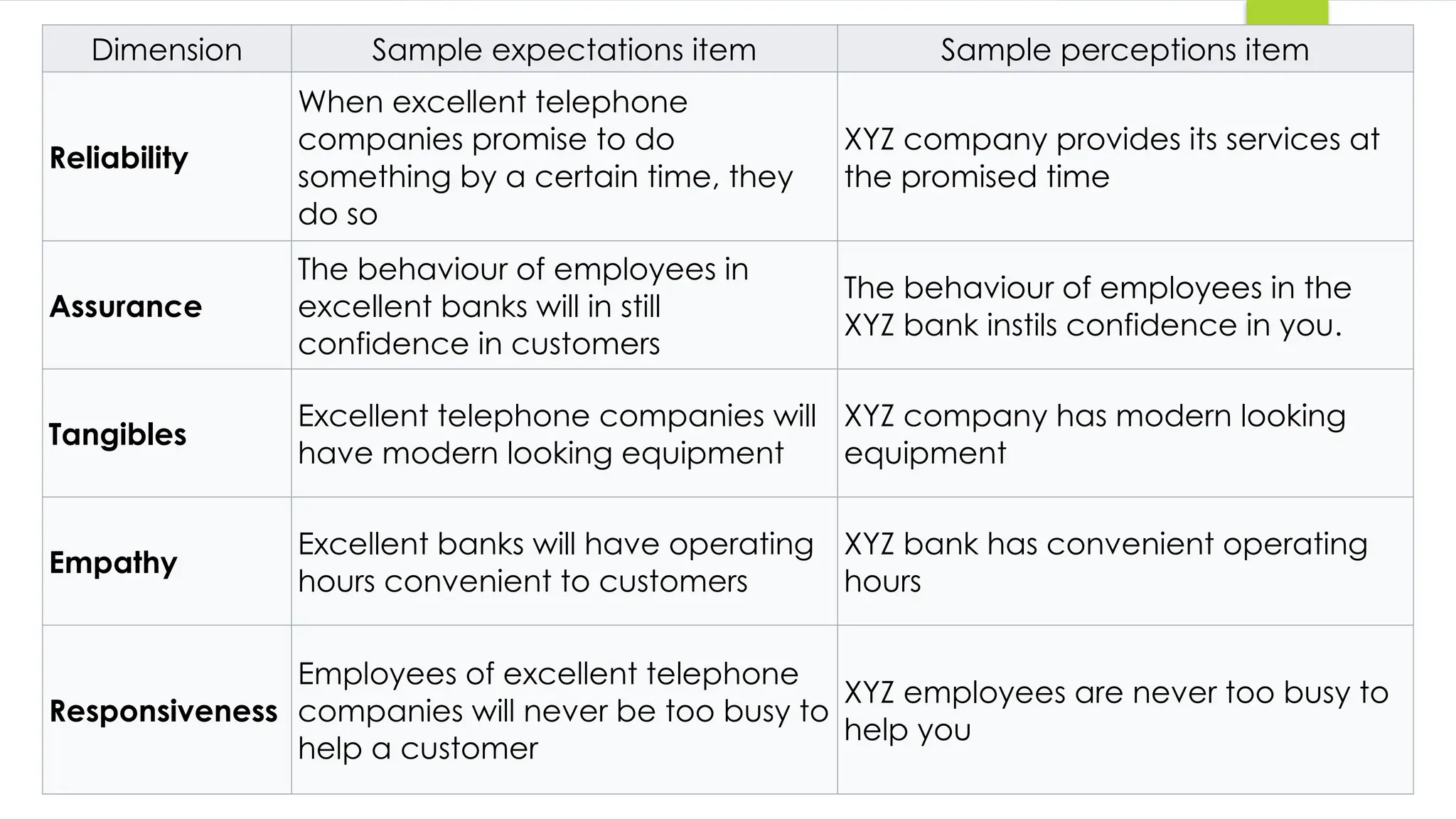 SERVQUAL - service quality dimensions.pptx