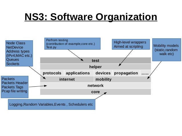 NS3 Overview