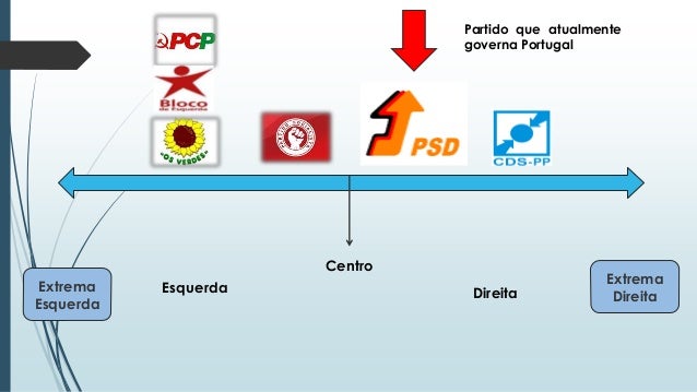 2 sessão cidadania política