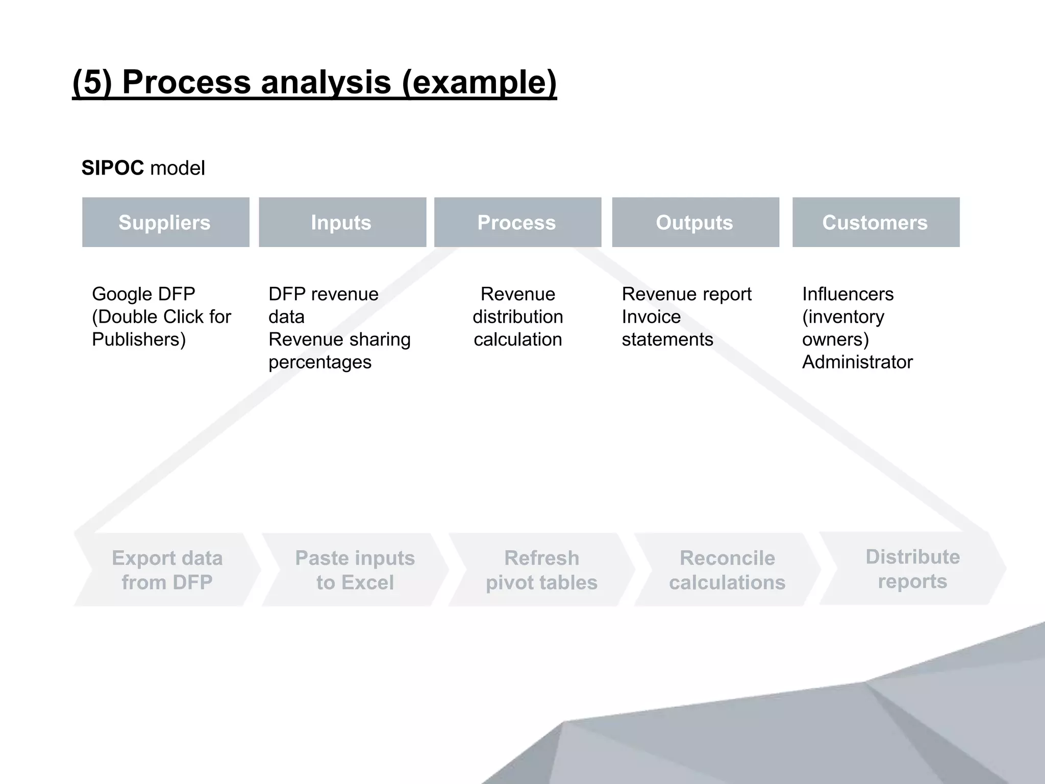 Vadim Tsapok:” Seven requirements elicitation techniques: real-life ...