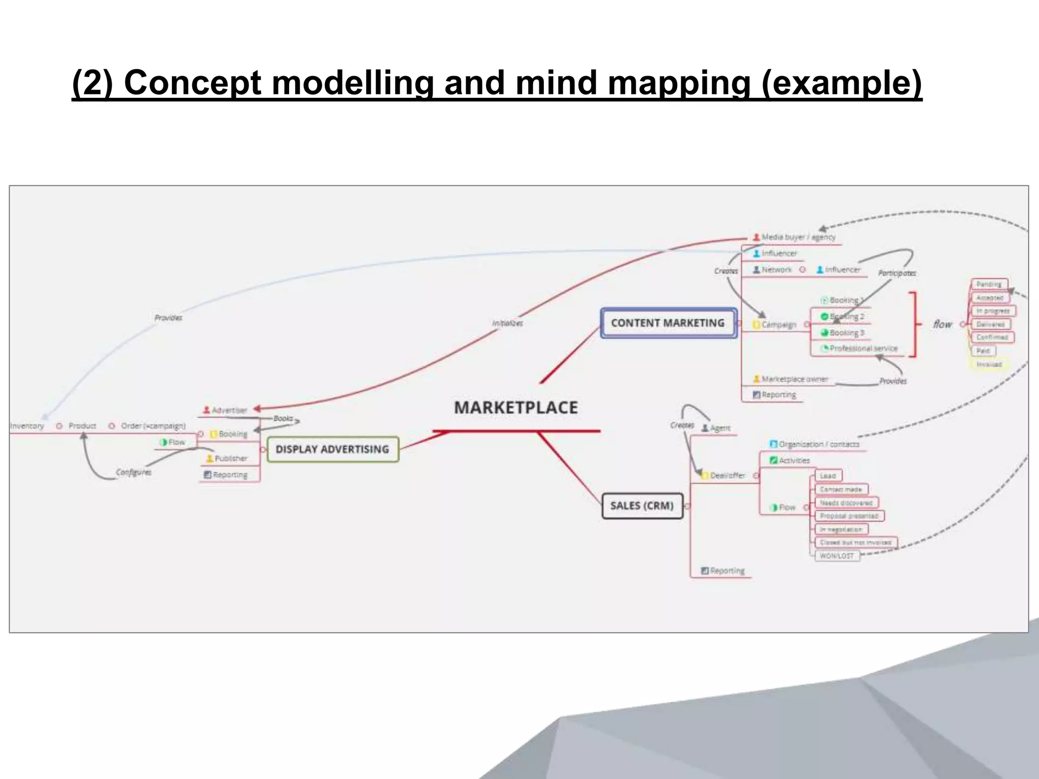 Vadim Tsapok:” Seven requirements elicitation techniques: real-life ...