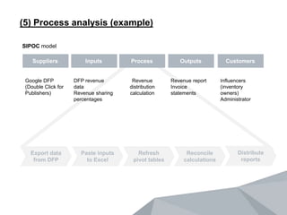 Vadim Tsapok:” Seven requirements elicitation techniques: real-life ...