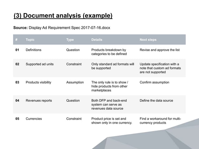 Vadim Tsapok:” Seven requirements elicitation techniques: real-life ...