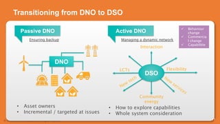 CIR Conferences - UK Power Networks | PPT