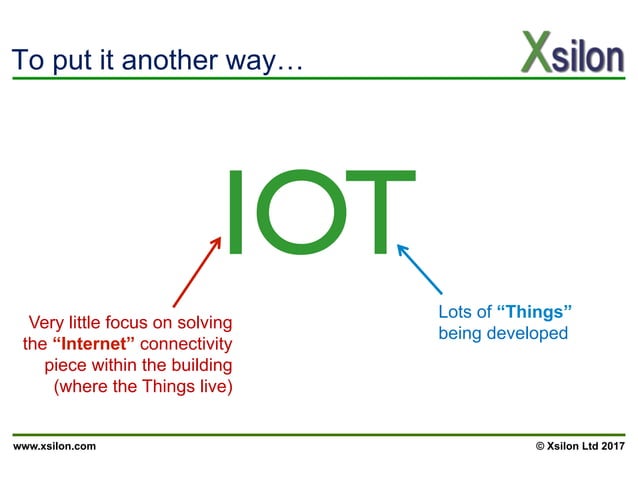 CIR Conference - Smart Connectivity | PPT