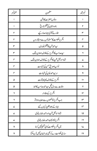 Syed Ahmed Shaheed aur shah ismail shaeed urdu pdf Book by Ehsan ullah | PDF