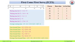 Operating System Sheduling | PDF