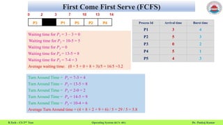 Operating System Sheduling | PDF