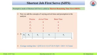Operating System Sheduling | PDF