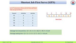 Operating System Sheduling | PDF
