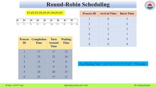 Operating System Sheduling | PDF