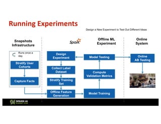 Apache Spark-Based Stratification Library for Machine Learning Use ...