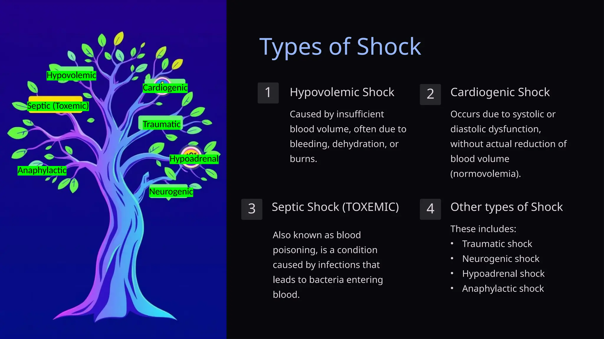 Shock , type of shock,and their couses, pathophysiology and their ...