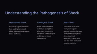 Shock , type of shock,and their couses, pathophysiology and their complications | PPTX