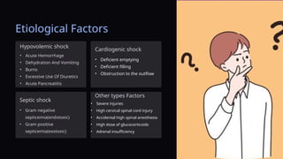 Shock , type of shock,and their couses, pathophysiology and their ...