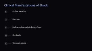 Shock , type of shock,and their couses, pathophysiology and their ...