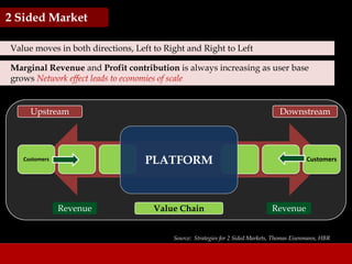 Telco 2.0 - Exploring Multisided Models | PPT