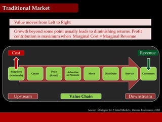 Telco 2.0 - Exploring Multisided Models | PPT