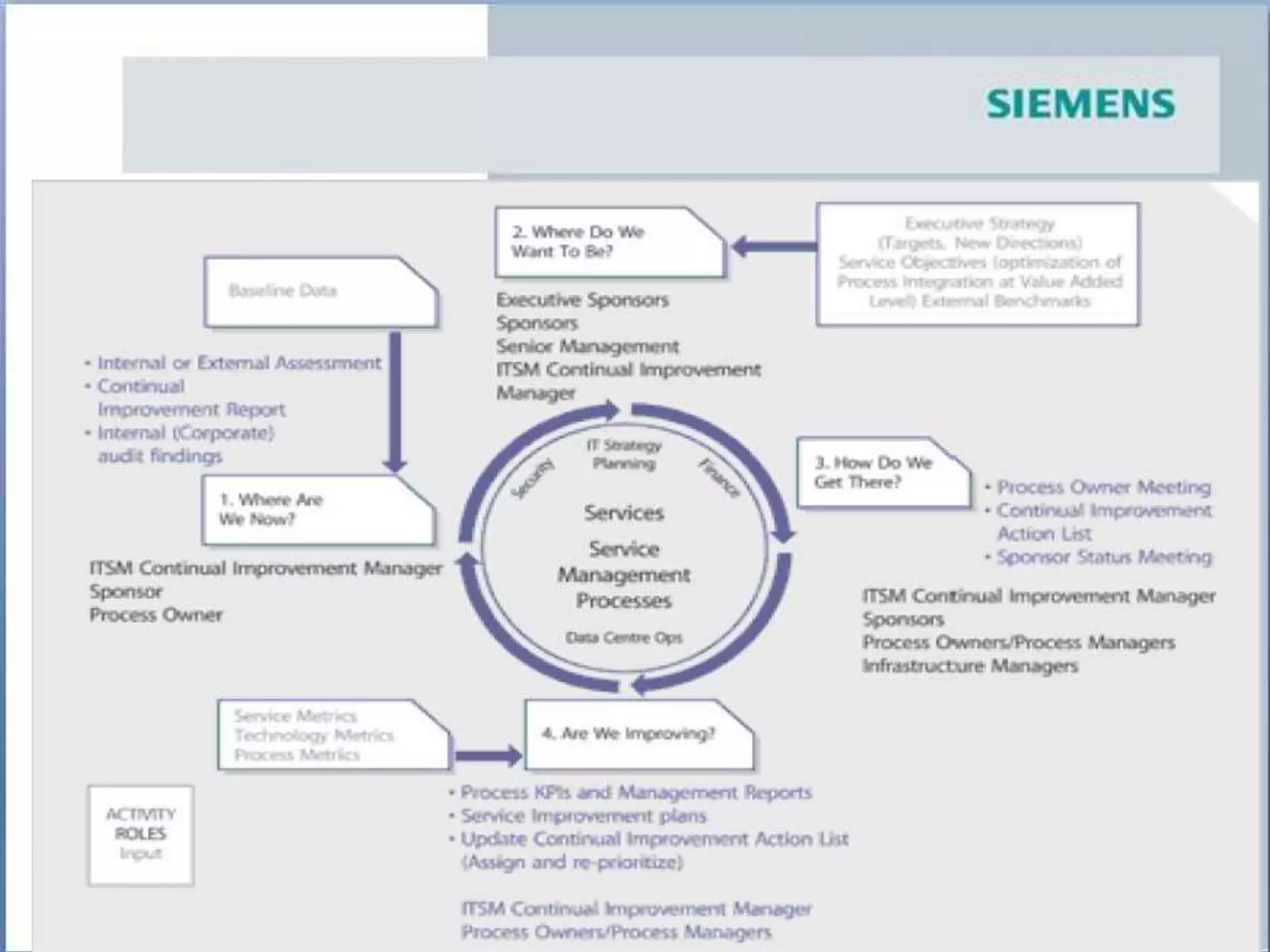 Siemens final presentation | PPTX