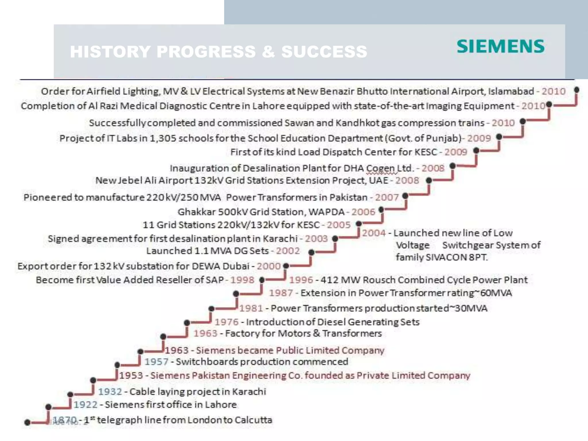 Siemens final presentation | PPTX