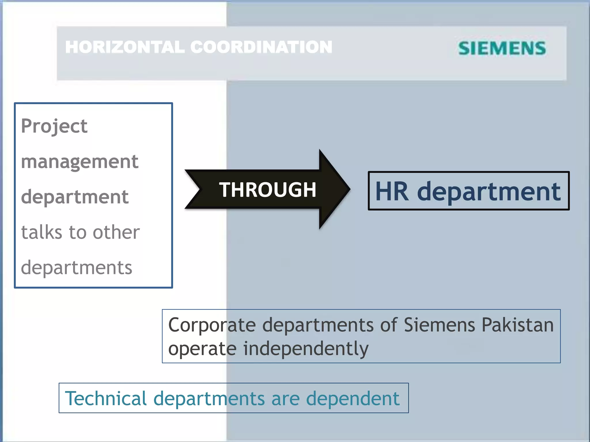 Siemens final presentation | PPTX