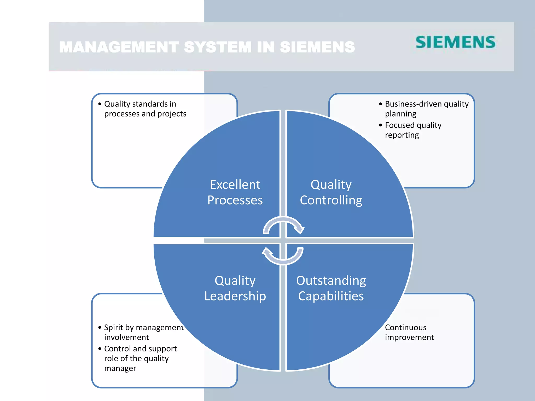 Siemens final presentation | PPTX