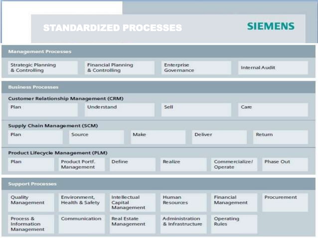 Siemens final presentation | PPTX
