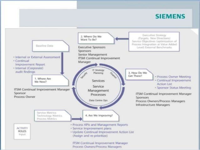 Siemens final presentation