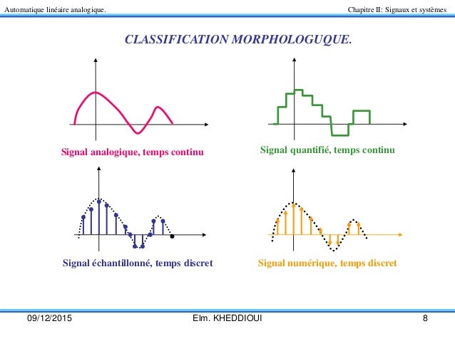 2 signaux et systèmes slideshare