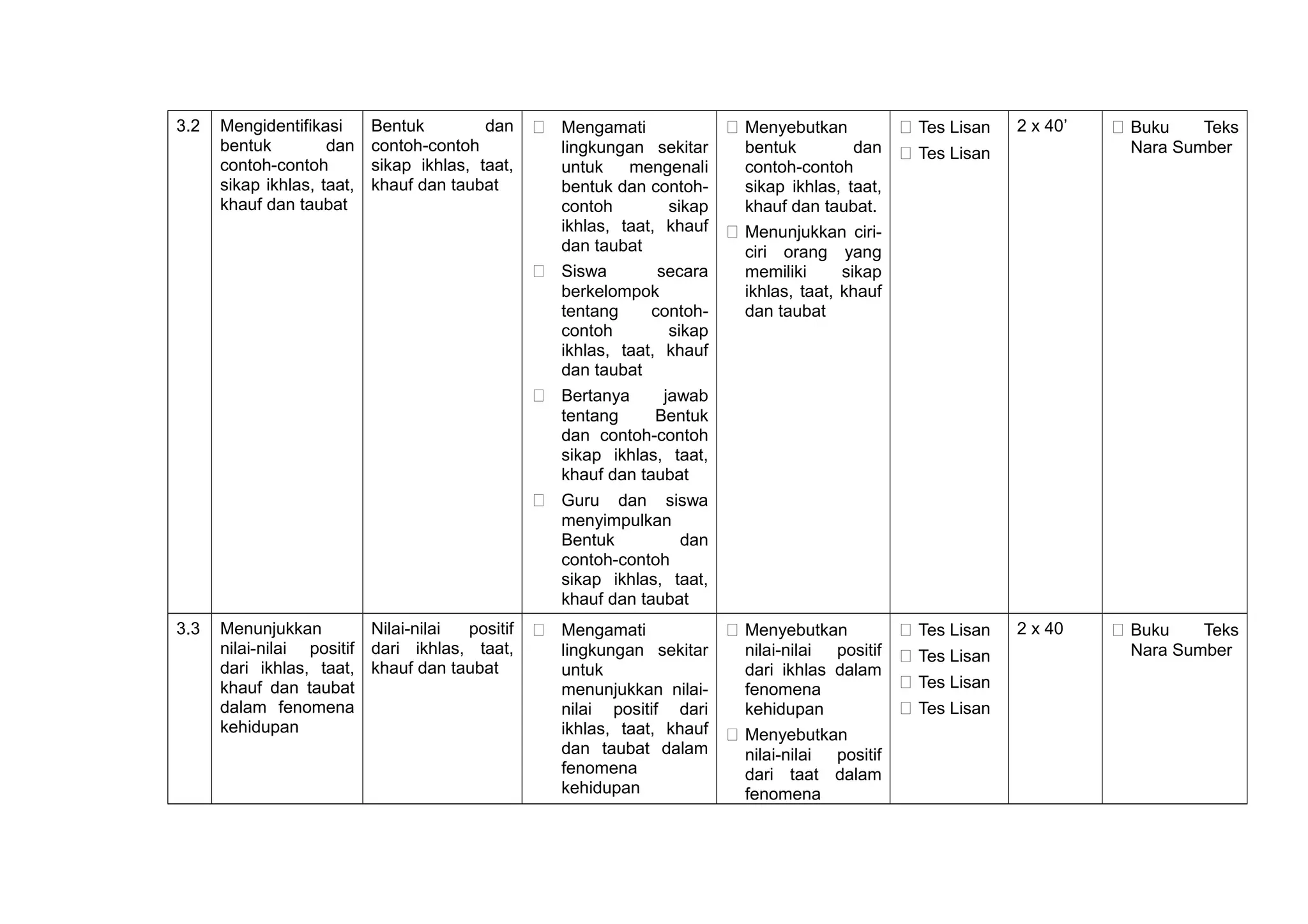 SILABUS AKIDAH AKHLAK | RTF
