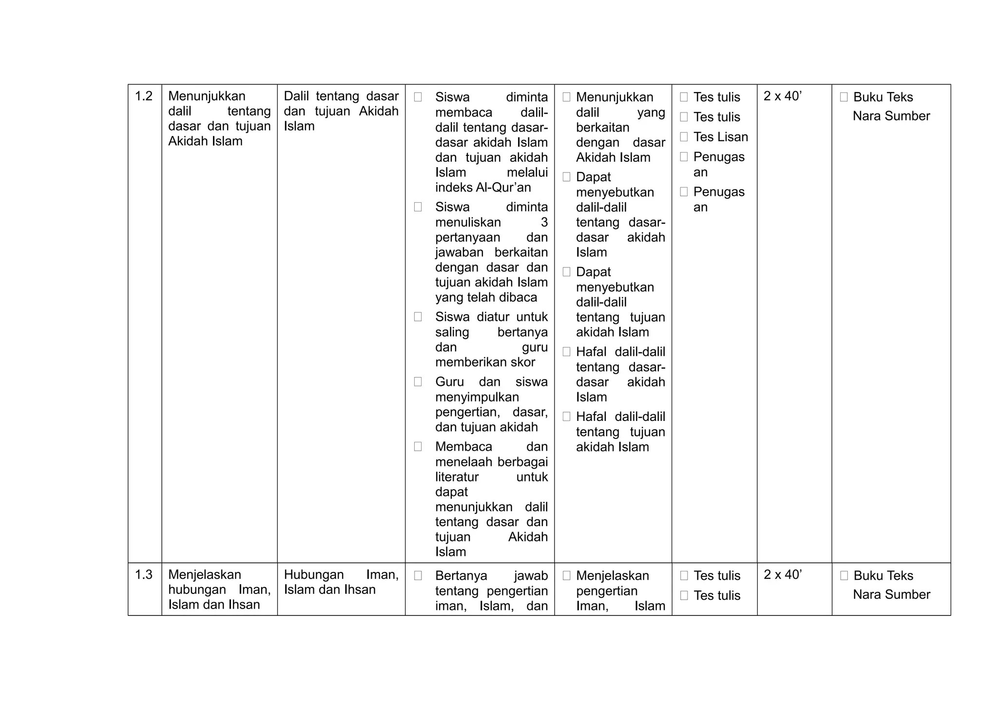 SILABUS AKIDAH AKHLAK | RTF
