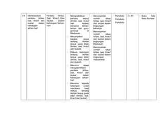 SILABUS AKIDAH AKHLAK | RTF